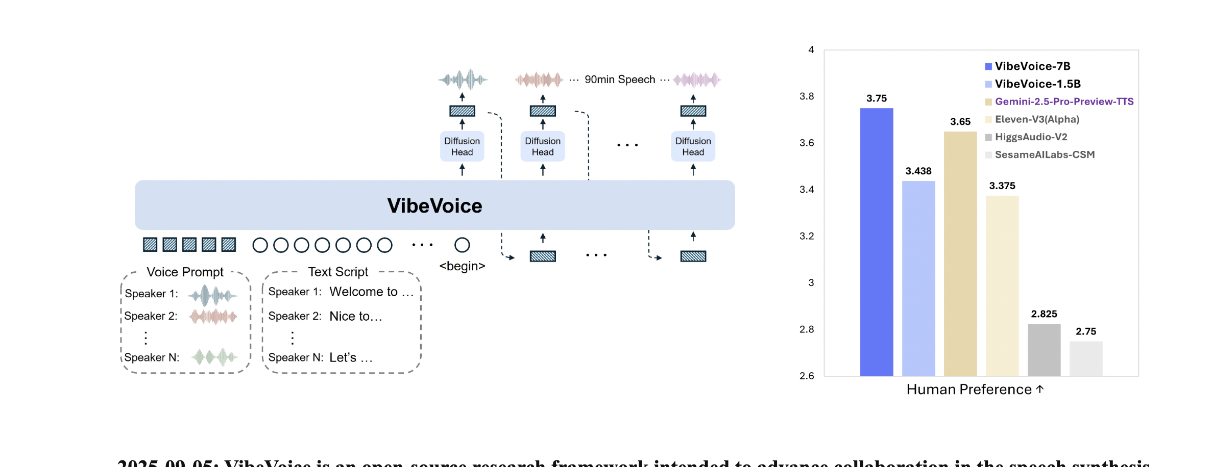VibeVoice - The Rundown AI